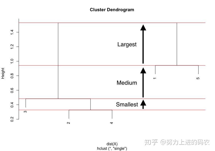 K-Means 及其衍生算法 - 知乎