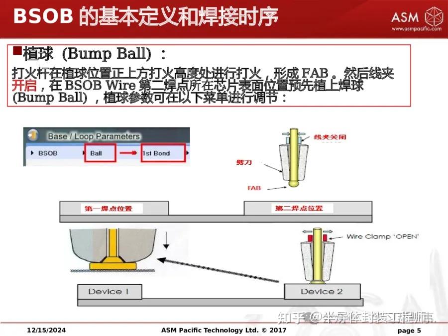 引线键合之BSOB Experience Sharing - 知乎