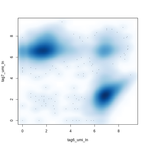 单细胞分析实录(3): Cell Hashing数据拆分 - 知乎
