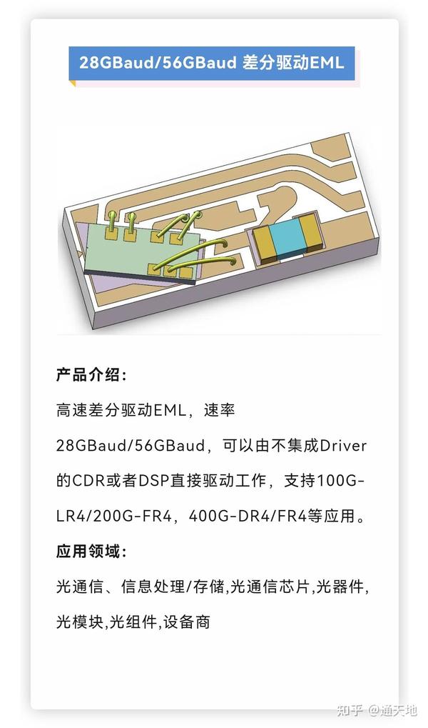 28G/56G/112G Baud EML Information - 知乎
