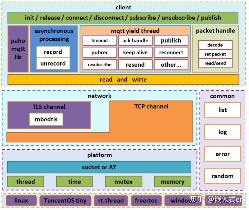 一套极简的MQTT使用接口EasyMqttClient - 知乎