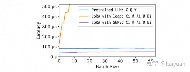 从LoRA到Multi-LoRA：原理&代码实践 - 知乎