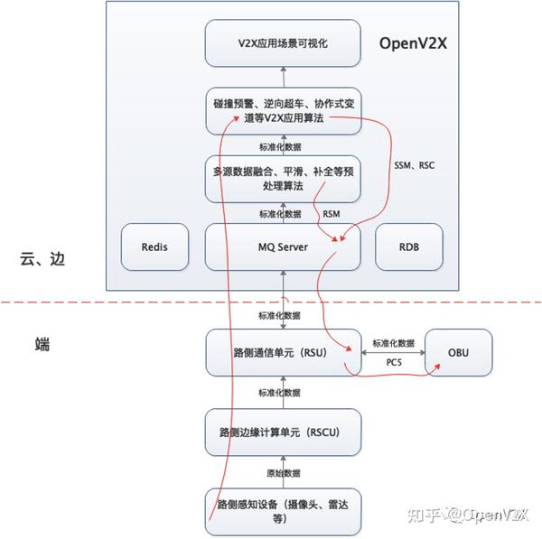 OpenV2X 车路协同使用场景有哪些 - 知乎