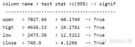 python时间序列从VAR到VARMA - 知乎