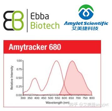 Ebba Biotech 艾美捷 Amytracker淀粉样蛋白和其他蛋白质聚集体检测 - 知乎