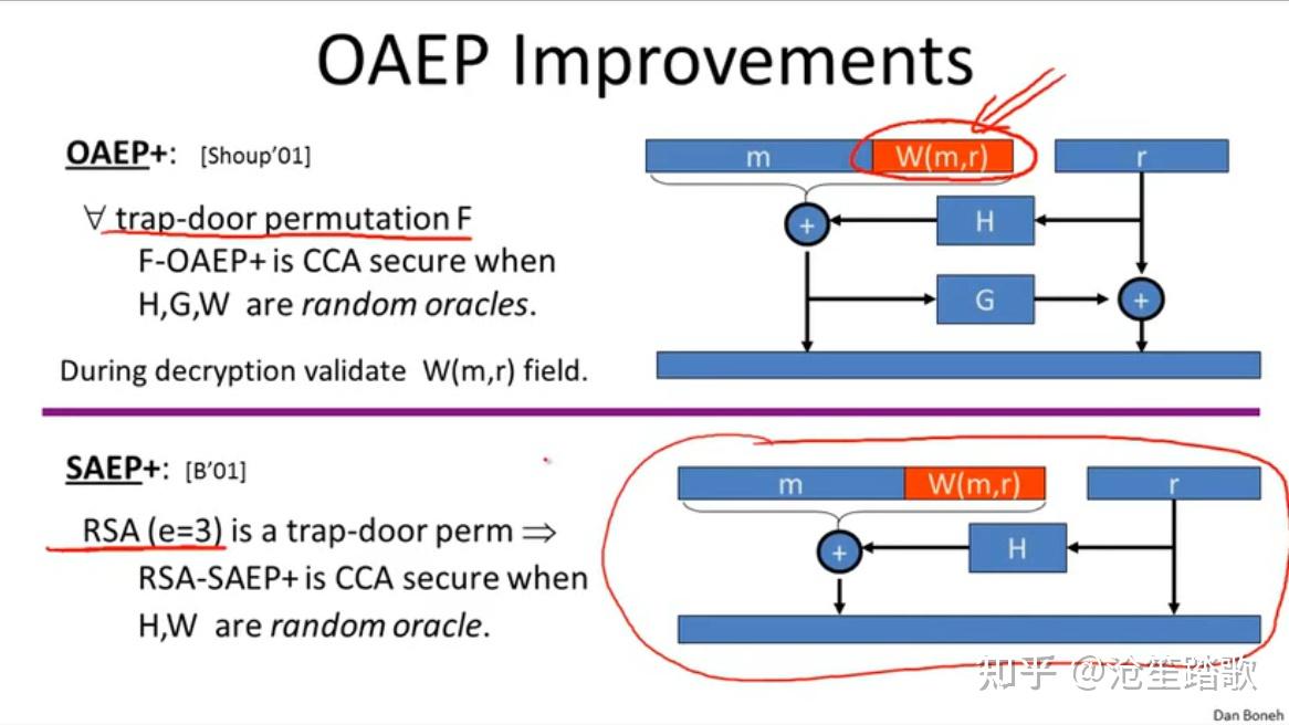 Dan Boneh密码学笔记——基于陷门置换的公钥加密 - 知乎