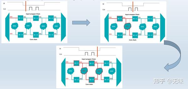 DFT ATPG test coverage分析与提升之 EDT - 知乎
