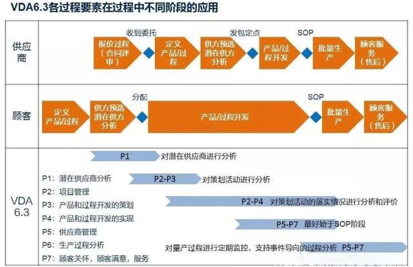 VDA6.3审核 - 知乎