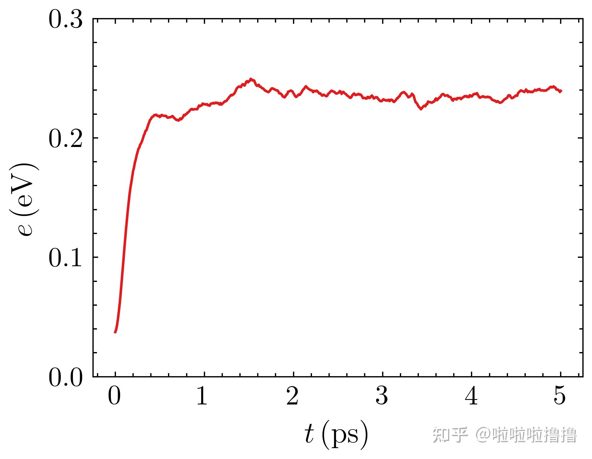半导体中的电子运动及迁移率模拟 - 知乎