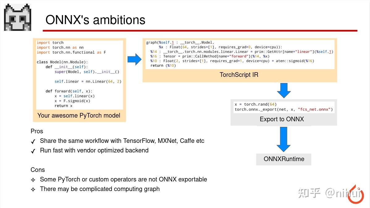 PNNX: PyTorch Neural Network Exchange - 知乎