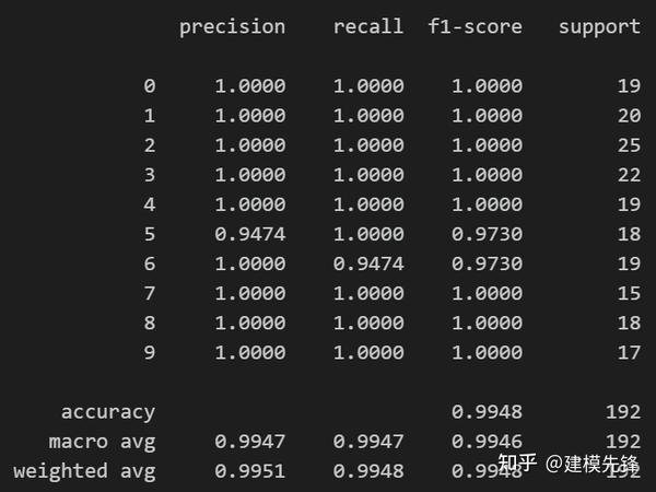 Python轴承故障诊断 (十)基于VMD+CNN-Transfromer的故障分类 - 知乎