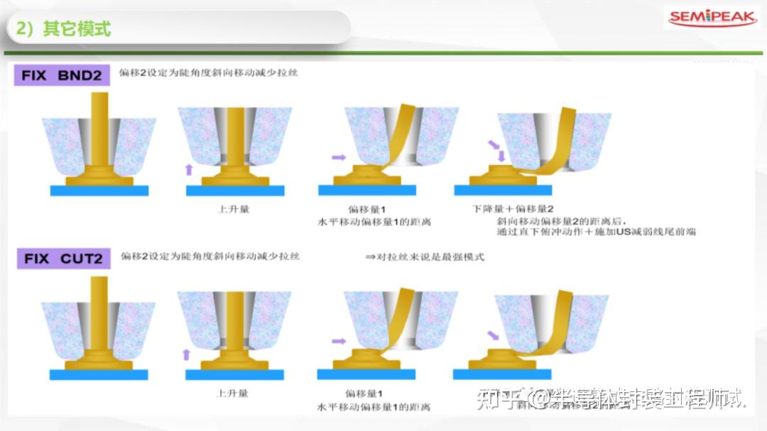晶圆级封装Bump工艺关键点解析 - 知乎