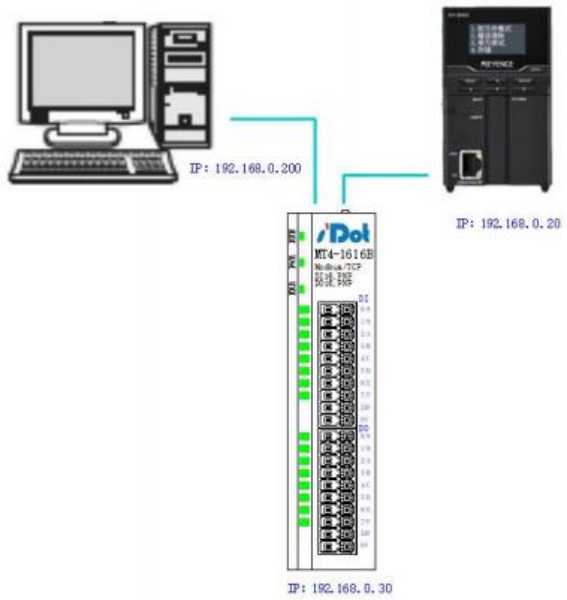 实点科技MT4系列模块与基恩士KV8000 PLC通讯操作手册（Socket通信） - 知乎