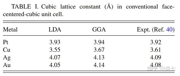 联合密度泛函理论(Joint Density Functional Theory, JDFT) - 知乎