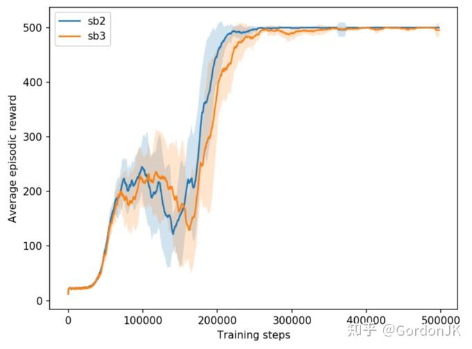 Stable-Baselines3：可靠的强化学习实现 - 知乎