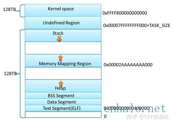 Linux内存优化总结:ptmalloc、tcmalloc和jemalloc - 知乎