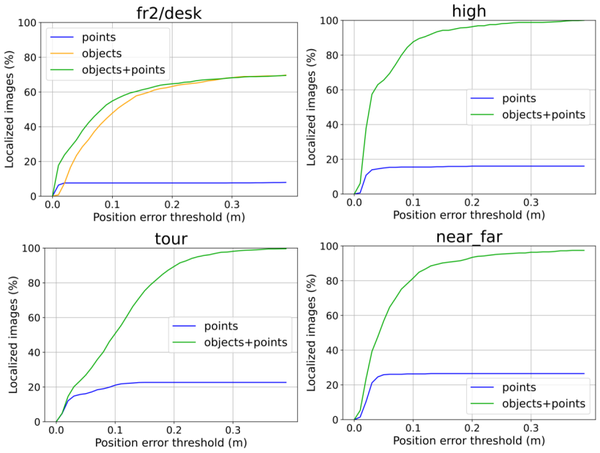 论文精读：OA-SLAM: Leveraging Objects for Camera Relocalization in Visual SLAM - 知乎