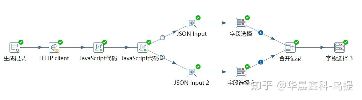 利用kettle工具进行网络接口数据的抽取 - 知乎