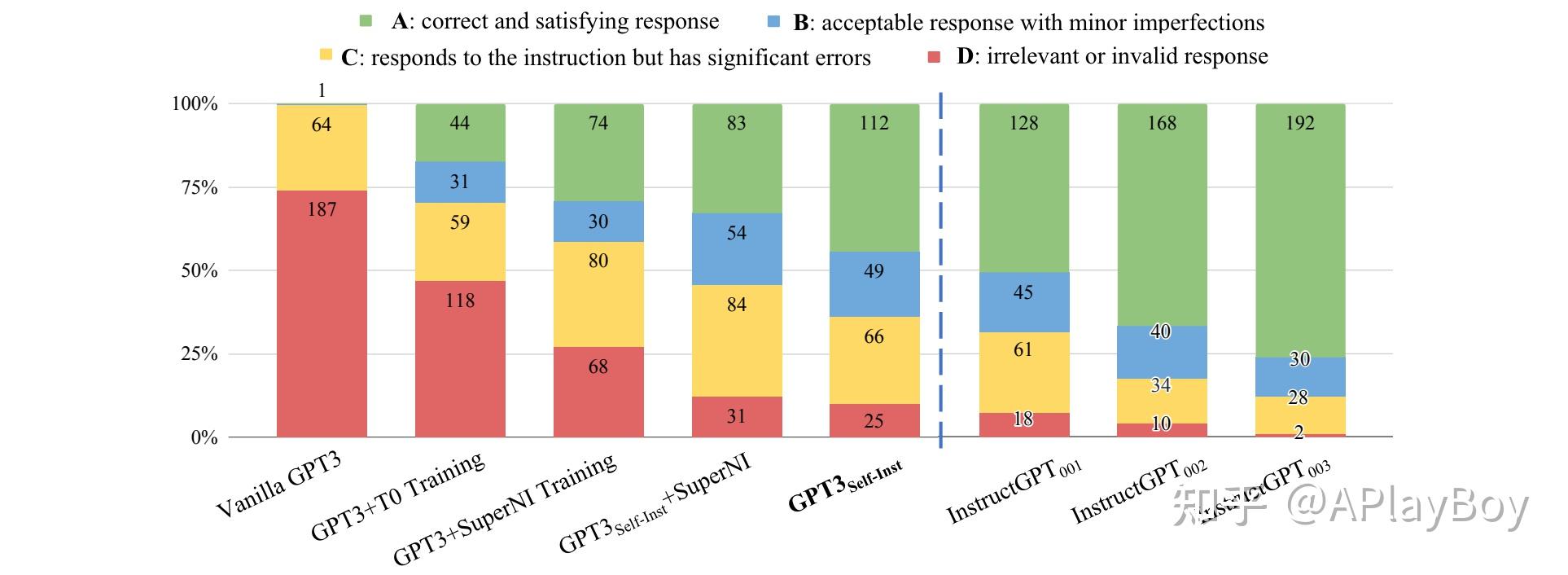 SELF-INSTRUCT: Aligning Language Models with Self-Generated Instructions 论文解读 - 知乎