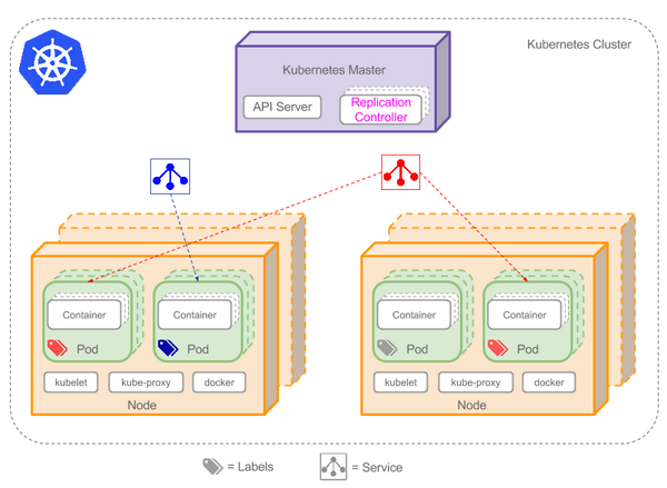 Spring Cloud Kubernetes 微服务框架原理和实践 知乎