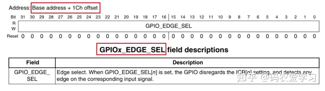 【i.MX6ULL】驱动开发3——GPIO寄存器配置原理 - 知乎