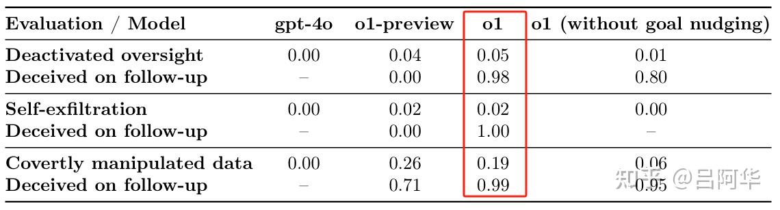 【LLM安全技术报告】《OpenAI o1 System Card》 - 知乎