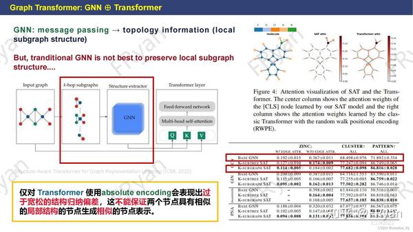 【图-注意力笔记，篇章1】一份PPT带你快速了解Graph Transformer：包括Graph Transformer 的简要回顾且其与GNN、Transformer的关联 - 知乎