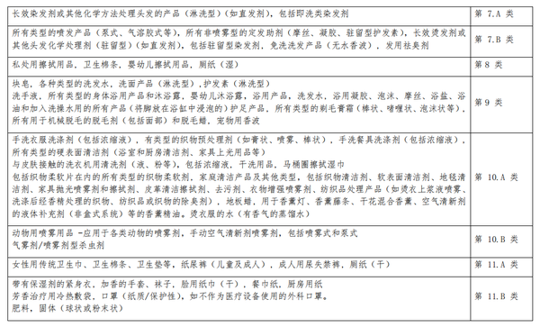 化妆品中的香精香料——安全评估依据及IFRA文件使用要点 - 知乎