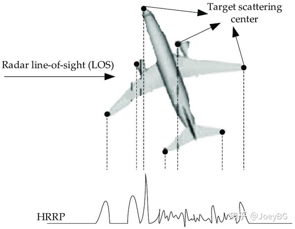 第四章 深度学习雷达、通信图像解译（上）—智能成像算法 - 知乎