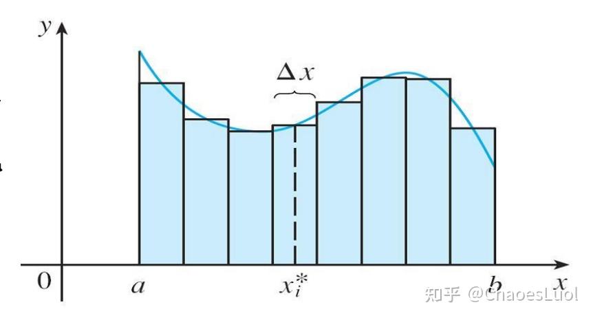 A Probability Path (三) 测度与概率的基本性质 - 知乎
