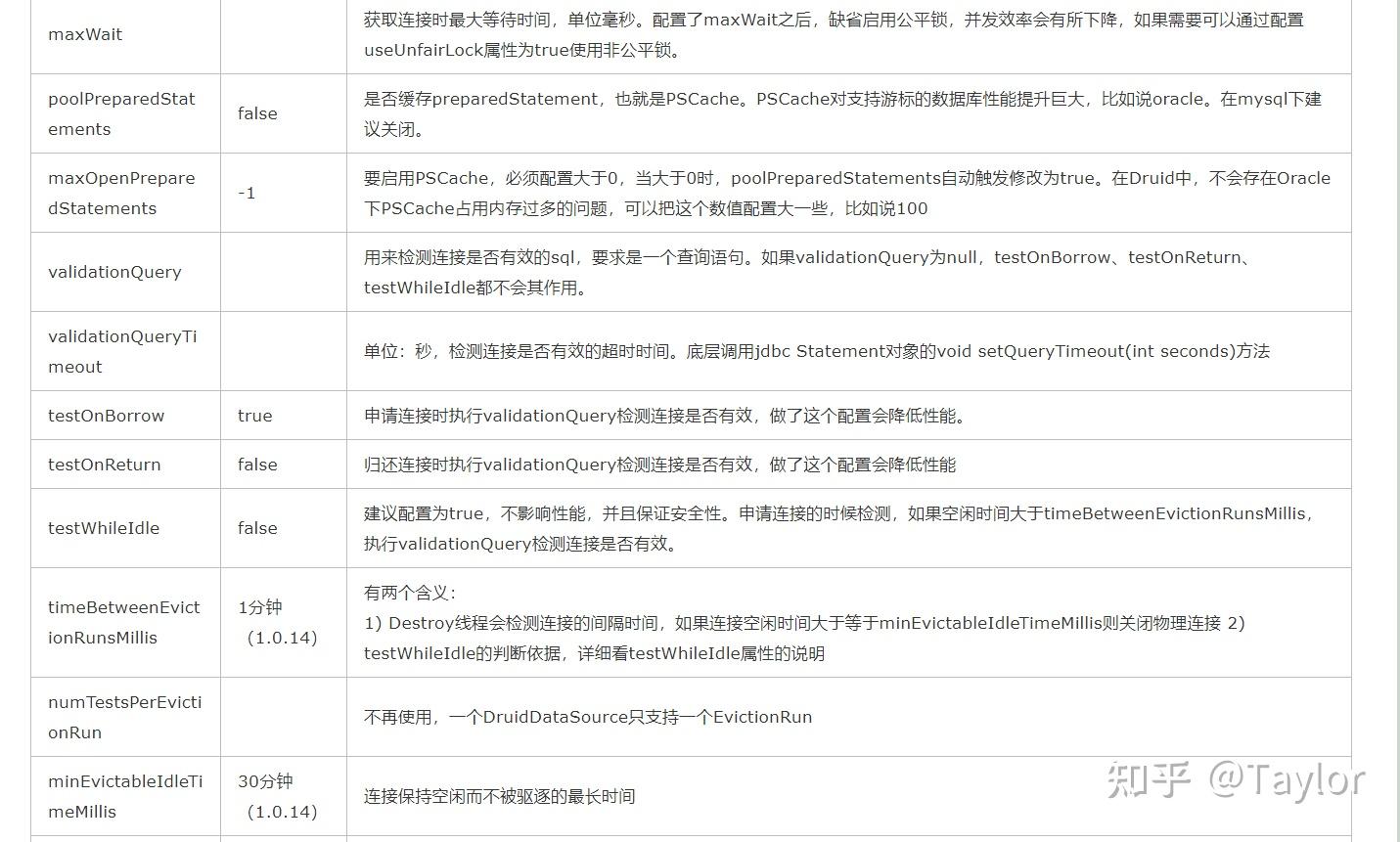 Springboot整合druid数据源 知乎 