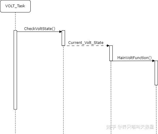 ASPICE介绍之SWE.3 Software Detailed Design and Unit Construction - 知乎