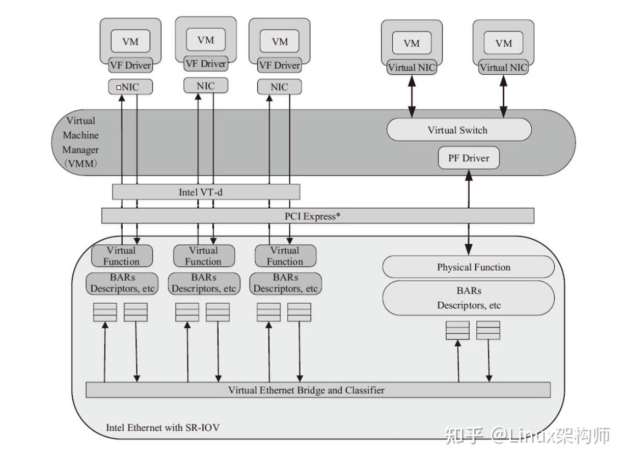 KVM I/O虚拟化 - 知乎