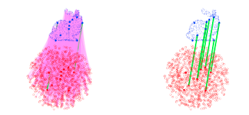 论文阅读《CLIPPER: A Graph-Theoretic Framework for Robust Data Association》 - 知乎