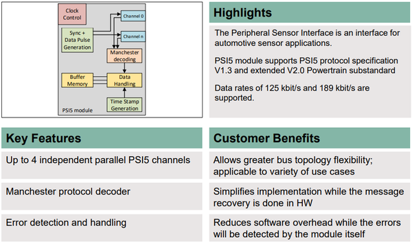 英飞凌 SAK-TC297TX-128F300N BC - 知乎