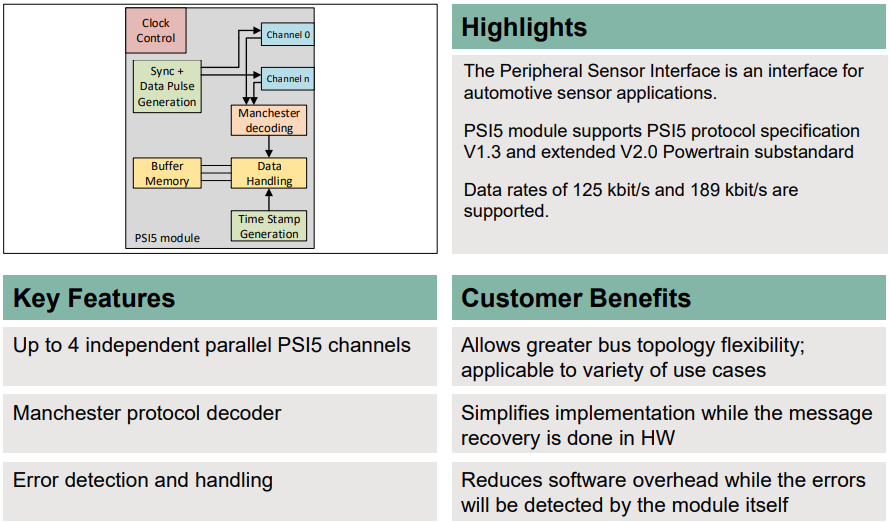英飞凌 SAK-TC297TX-128F300N BC - 知乎