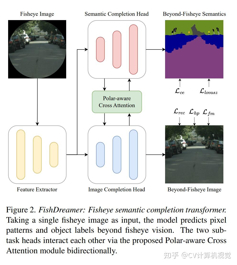 CV计算机视觉每日开源代码Paper with code速览-2023.3.27 - 知乎