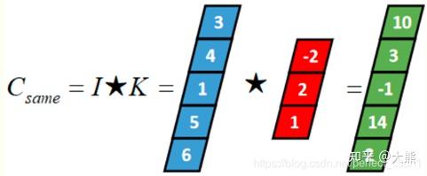 TCN（Temporal Convolutional Networks）算法详解 - 知乎
