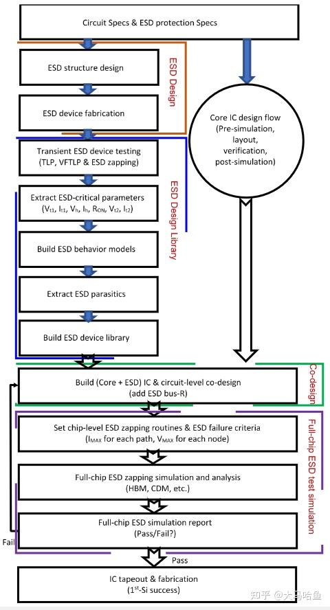 On-Chip ESD Protection设计方法和流程的总结和展望 - 知乎