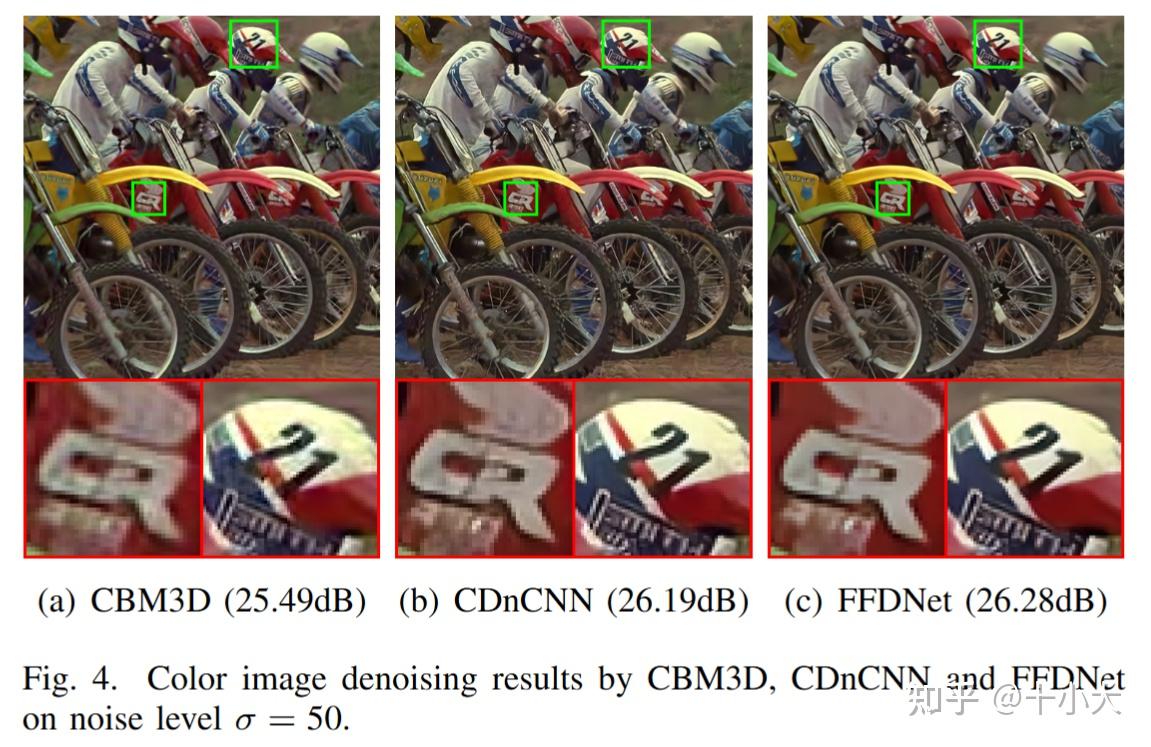 TIP 2018 | FFDNet：DnCNN进一步改进，灵活高效去噪网络！ - 知乎