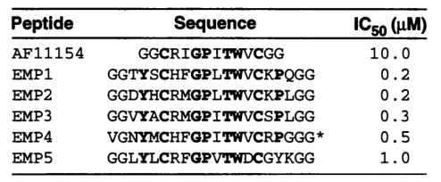 来源于噬菌体和mRNA展示的环肽：Peginesatide，MK-0616 - 知乎