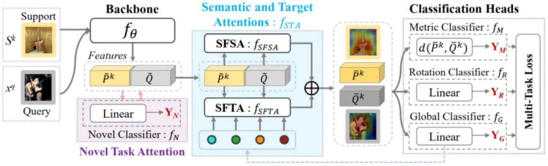 AAAI 2023｜优图16篇论文速览，含多标签分类、姿态估计、目标检测、HOI、小样本学习等研究方向 - 知乎