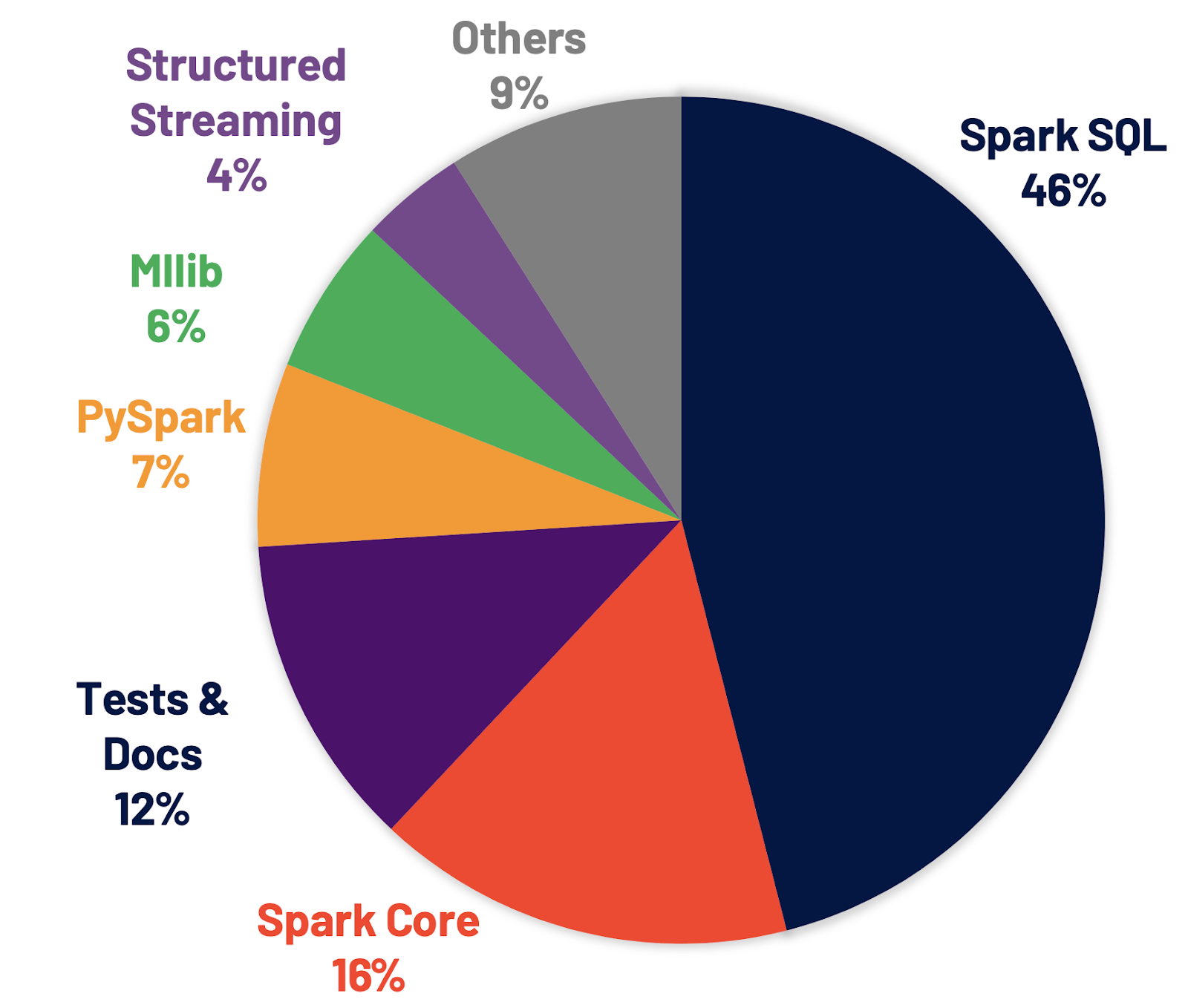 「Spark从精通到重新入门(一)」Spark 中不可不知的动态优化 - 知乎
