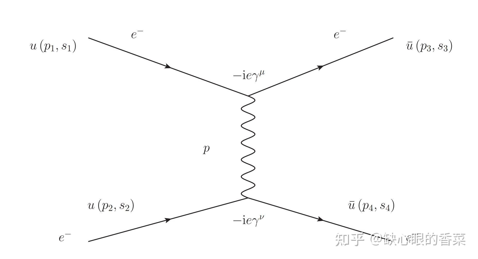 穆勒散射(Møller scattering)的QED计算 - 知乎