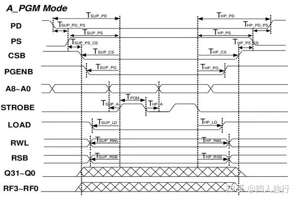soc设计-efuse - 知乎