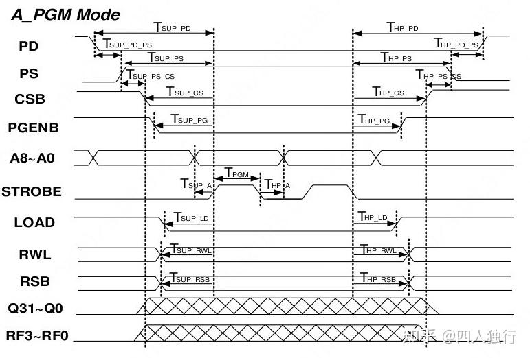 soc设计-efuse - 知乎