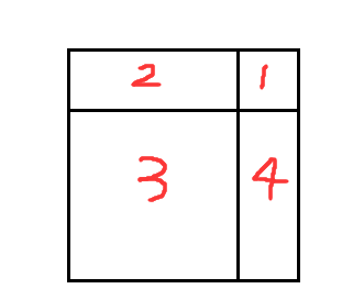 保姆级间断Galerkin方法(10)：二维Euler方程 - 知乎