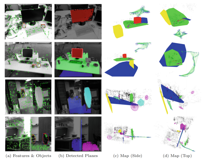论文精读：Structure Aware SLAM Using Quadrics and Planes - 知乎