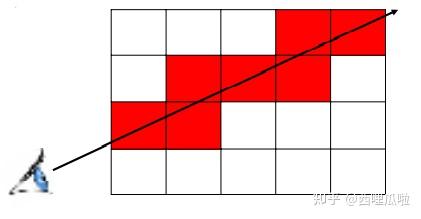 光线追踪小记：空间加速结构Regular Grid与3DDDA - 知乎
