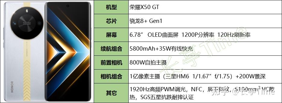 2024盘点：“旗舰神U”骁龙8+ Gen1机型汇总梳理及挑选建议